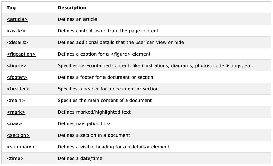 Div Tags and Semantic Elements – Web Dev
